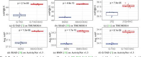 Figure From Structured Attention Composition For Temporal Action