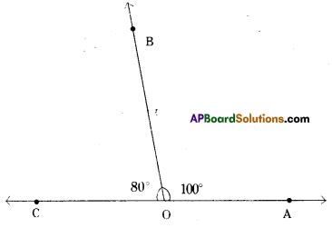 AP Board Th Class Maths Solutions Chapter Lines And Angles InText Questions AP Board Solutions