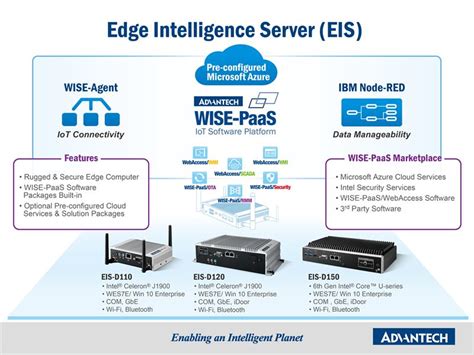 Advantech Edge Intelligence Server Building Up Edge To Cloud