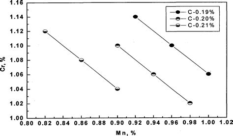 Method For Forecasting And Producing Narrow Hardenability Strip Steel