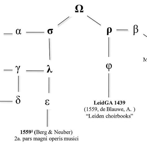 Graphic Tool For Doubling Download Scientific Diagram