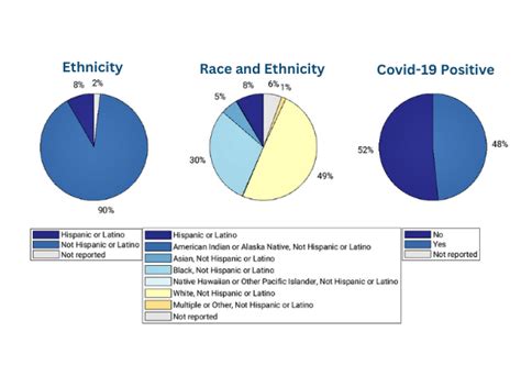 Data Diversity — Midrc