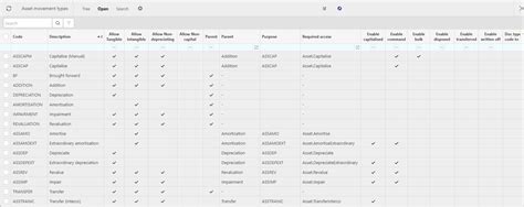 Asset Movement Types Iplicit