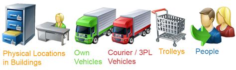 Document Tracking System For Tracking Paper Files And Documents