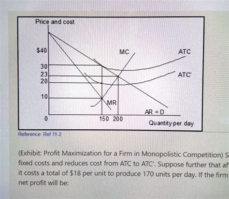 Reference Ref 11 2 Exhibit Profit Maximization For A Firm In