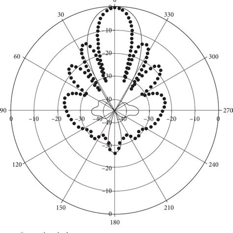 Pdf Sidelobe Suppression In Array Pattern Synthesis Using Periodic