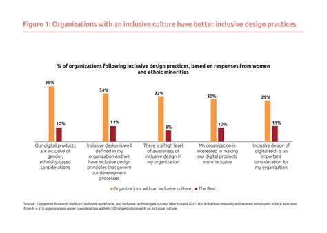 Perspectives From Capgemini Unlocking A Workforce Potential Through Diversity And Inclusion
