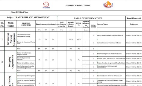 make table of specifications tos by sohailgagu fiverr
