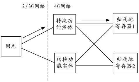 Network Device Addressing Method Apparatus And System Eureka Patsnap
