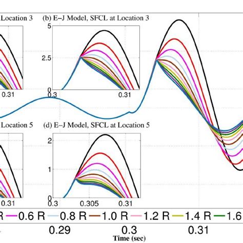 PDF Implementation Of Resistive Type Superconducting Fault Current