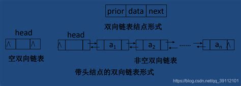 数据结构 顺序结构与链式结构链式结构和顺序结构 Csdn博客