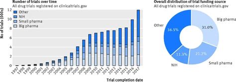 Data Science Vs Statistics Frequently Asked Questions And Their Best