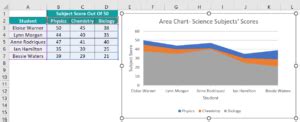 Charts In Excel List Of Top Types With Examples How To Create