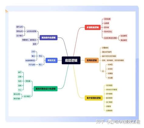 从电气小白到玩转eplan，他是怎么做到的？ 知乎