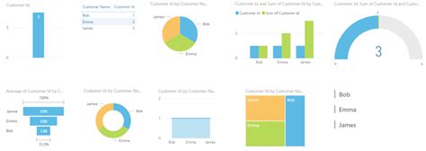Using Loading And Creating Report Themes In Power BI Carl De Souza