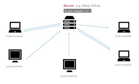 Unified Remote Server