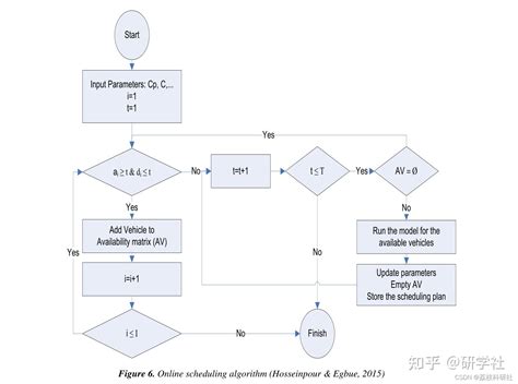 【v2g】电动汽车接入电网优化调度研究（matlab代码实现） 知乎