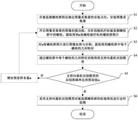 一种基于图像识别和机器学习的螺栓松弛监测方法与流程