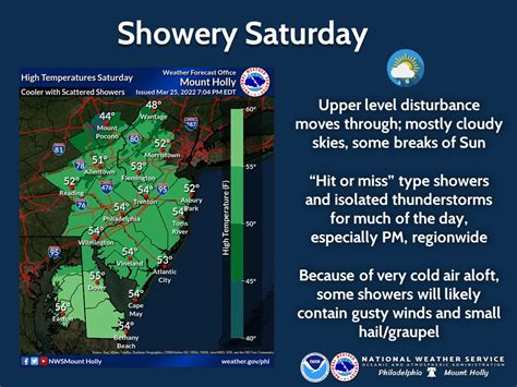 Nws Mount Holly On Twitter Were Enjoying One More Nice Night Across