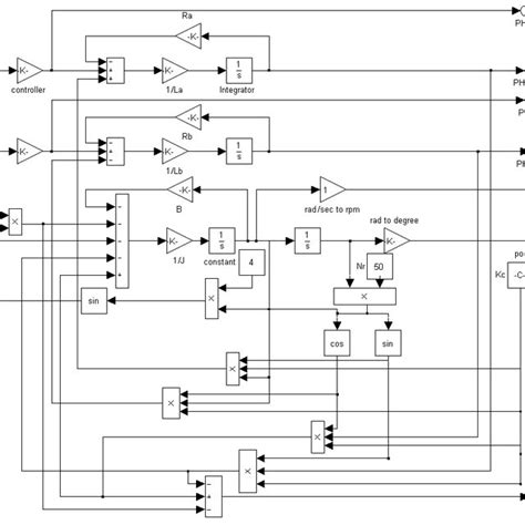 Hybrid Stepper Motor Model Using Matlab Toolbox Download Scientific