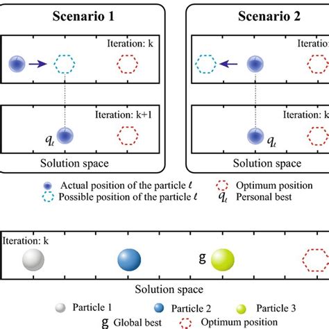 Classification Of Metaheuristics Optimization Techniques Download