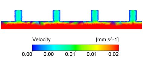 Flow Field Velocity Distribution In The Secondary Vessel Wall Structure