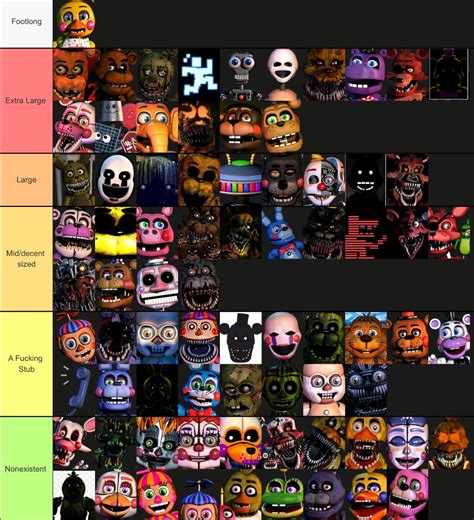 Fnaf Characters Ranked By Penis Size Rfnafmeme