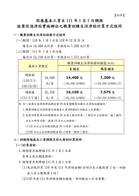 新北市烏來區公所 👨‍🌾👩‍🌾👩‍🌾勞動部勞動力發展署因應基本工資自111年1月1日調整，有關「就業促進津貼實施辦