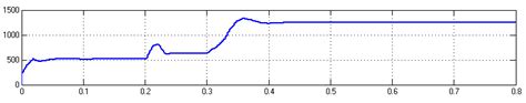 6 Real And Reactive Powers Of Vsi Based Statcom With Pi Controller