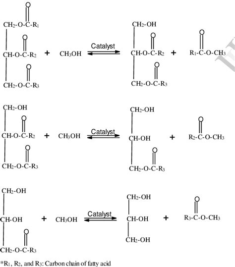 Stage Of Transesterification Reaction [20] Download Scientific Diagram