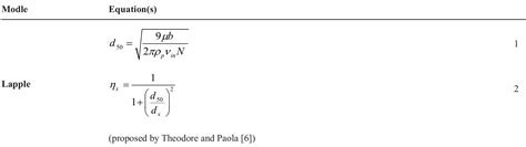 Theoretical Formulas Of Different Collection Models In The