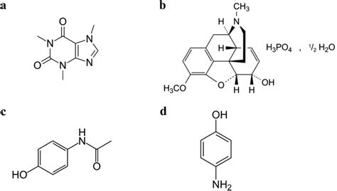 Advanced Chemometric Methods For Simultaneous Quantitation Of Caffeine Codeine Paracetamol