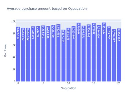 Github Nnvijretailsales Prediction We Have A Dataset Listing Out