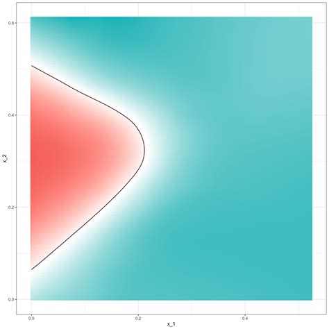 Biostat Introduction To Health Data Science K Nearest Neighbors
