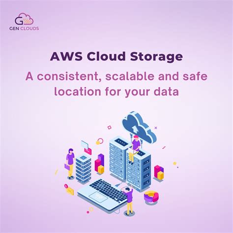 Genclouds On Linkedin Aws Cloudstorage Genclouds Datasecurity