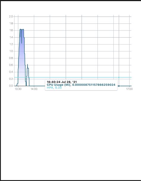 XYChart Tooltip Provoking Overflow Issue 1297 Airbnb Visx GitHub