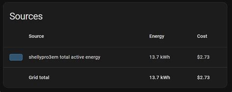 How To Export Today S Energy Cost To InfluxDB Configuration Home Assistant Community