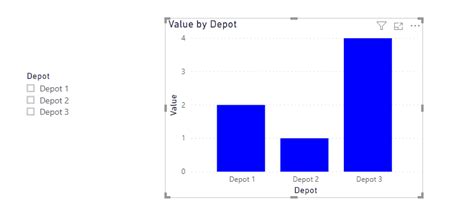 solved conditionally format bar chart column colour based