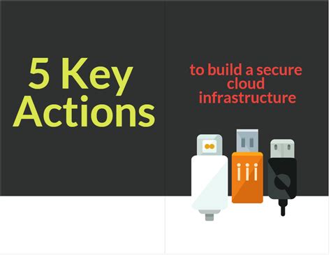Secure Cloud Infrastructure Actions
