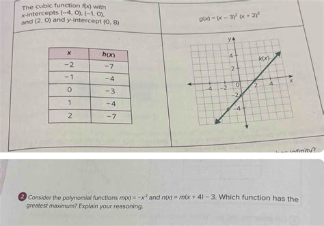 Solved The Cubic Function F X With X Intercepts 4 0 1 0 And 2