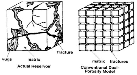 Hydraulic Fracture Design Pdf Design Talk