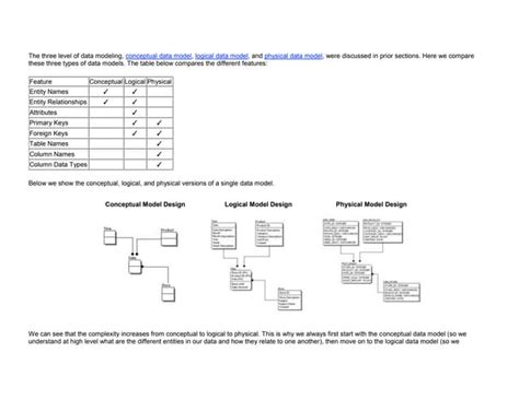 The Three Level Of Data Modeling Docx Databases Computer Software And Applications