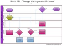 Fantastic Change Management Process Document Template Sparklingstemware