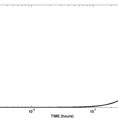 Angular Motion Yaw For Simulations With Linear And Nonlinear Wave