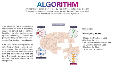 Mutation Education Lab Computational Thinking Process