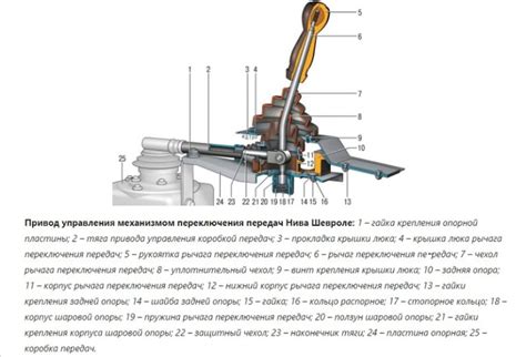 Стук при переключении передач Нива Шевроле: как устранить удары при ...