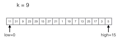C Kth Smallest Number Using Variation Of Quicksort Stack Overflow