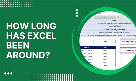 How Long Has Excel Been Around Earn And Excel