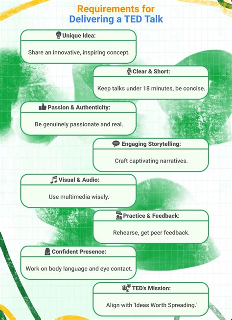 How To Cite A TED Talk Quick And Easy Guidelines