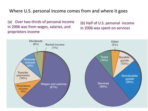 Ppt Economic Decision Makers Powerpoint Presentation Free Download